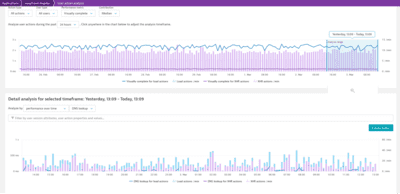 Create calculated metrics for web applications — Dynatrace Docs