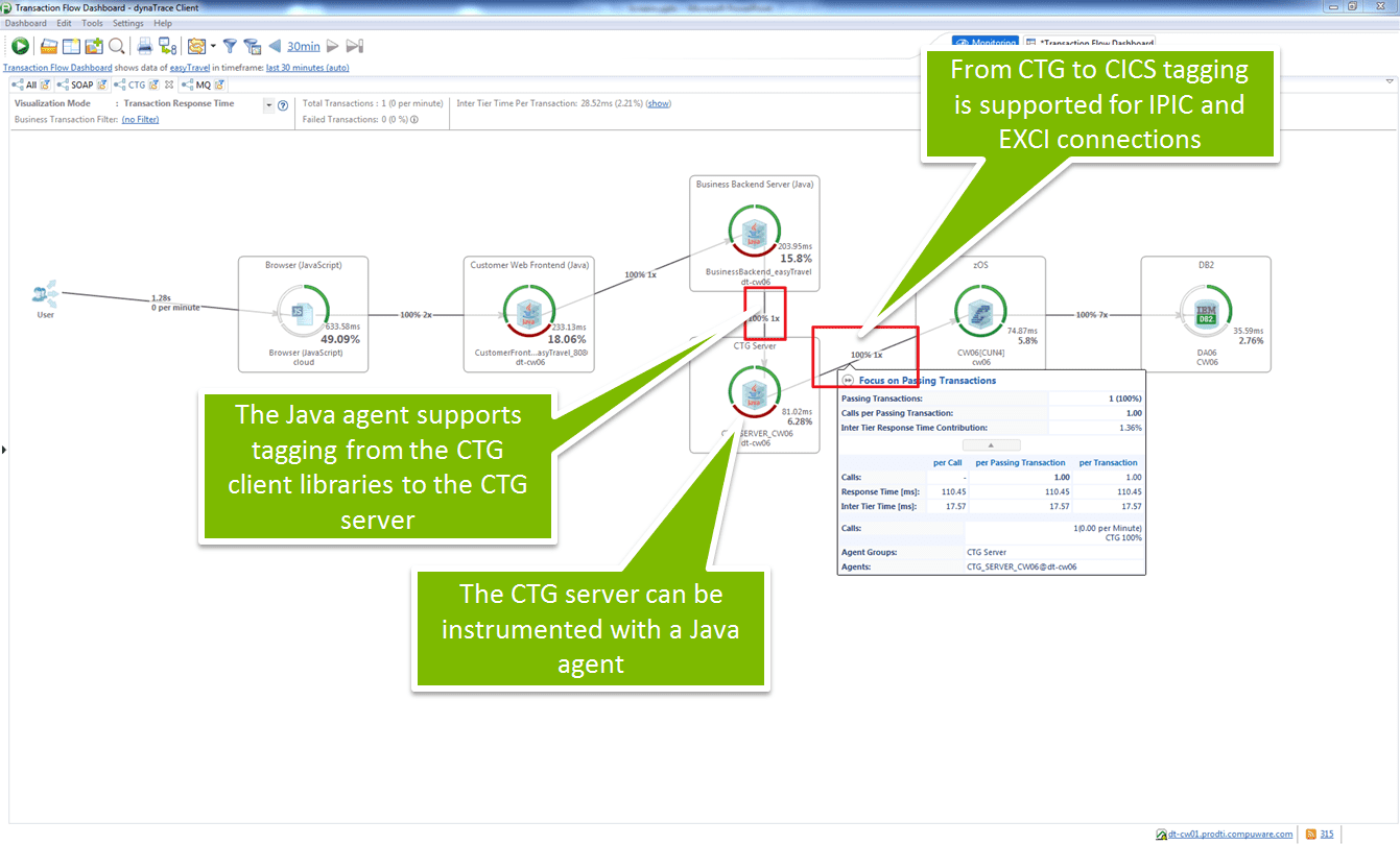 Cics Transaction Gateway Appmon Documentation