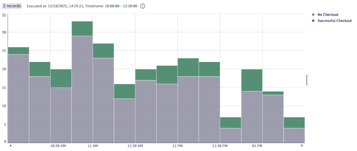 Extract a metric from user sessions — Dynatrace Docs