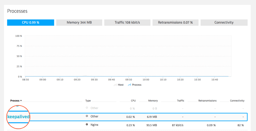 Custom process group detection rules (deprecated) — Dynatrace Docs
