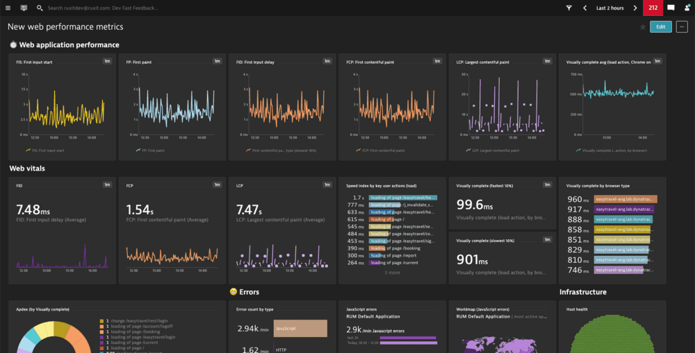 Use Visually Complete And Speed Index Metrics — Dynatrace Docs