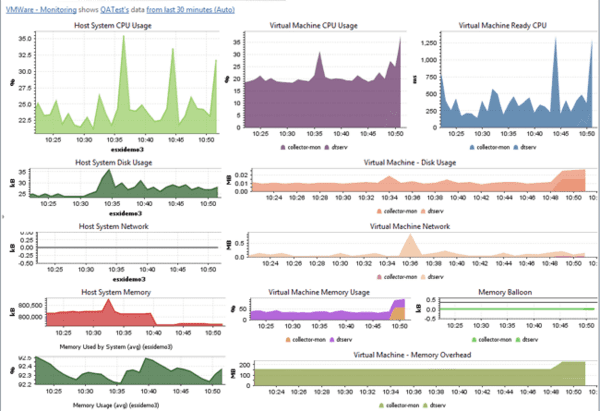 Monitoring Applications in Virtualized Environments | Dynatrace