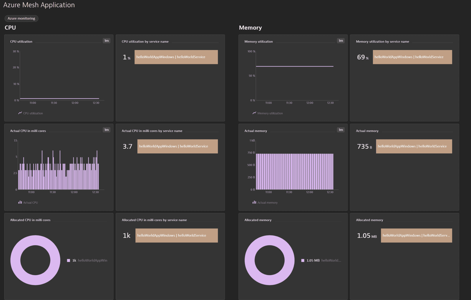 Azure Mesh Application monitoring — Dynatrace Docs