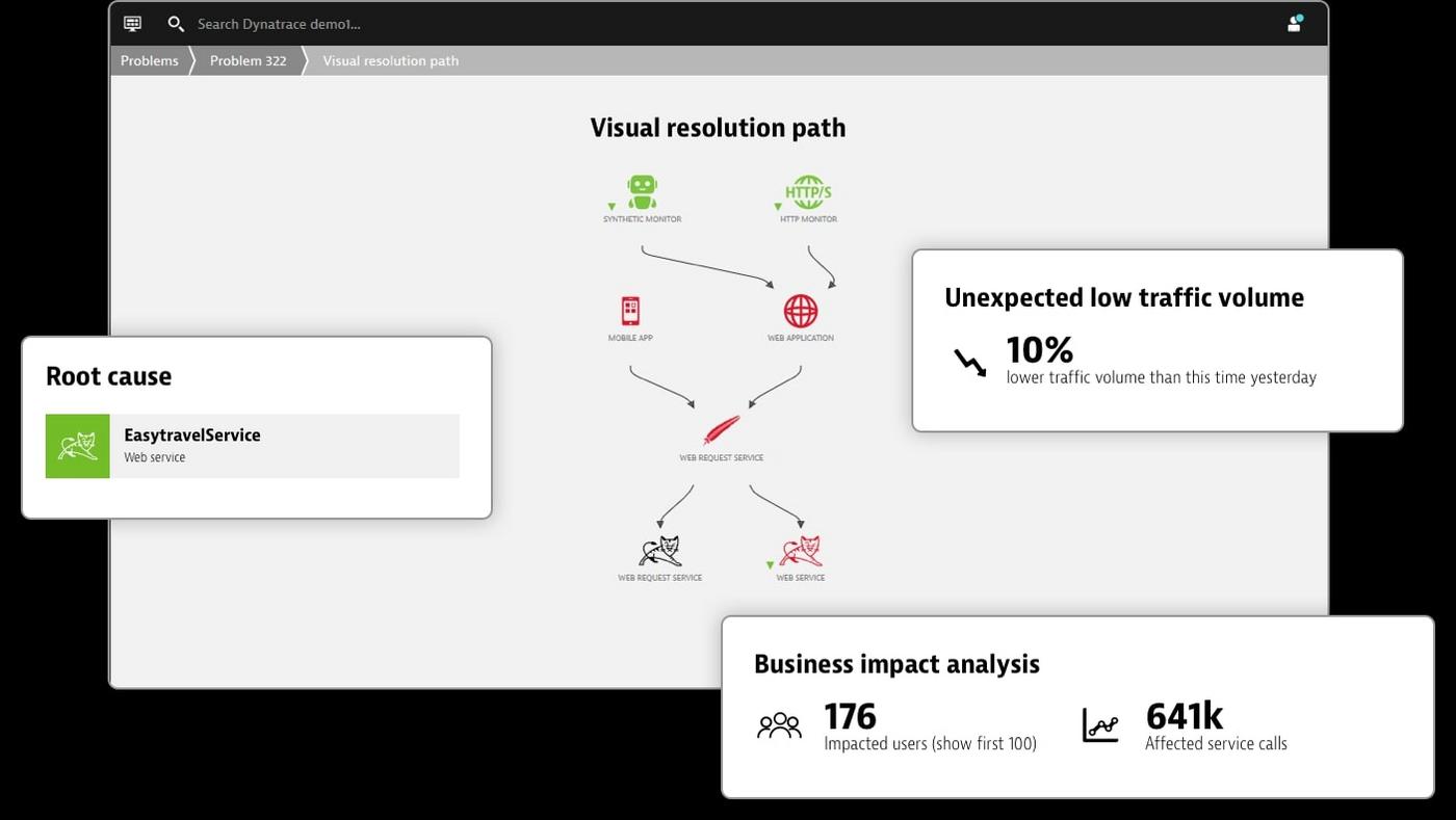 Dynatrace vs New Relic