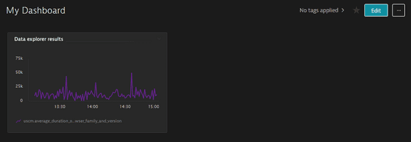 Create USQL custom metrics for web applications — Dynatrace Docs