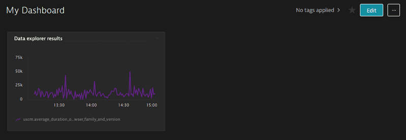 Create USQL custom metrics for web applications — Dynatrace Docs