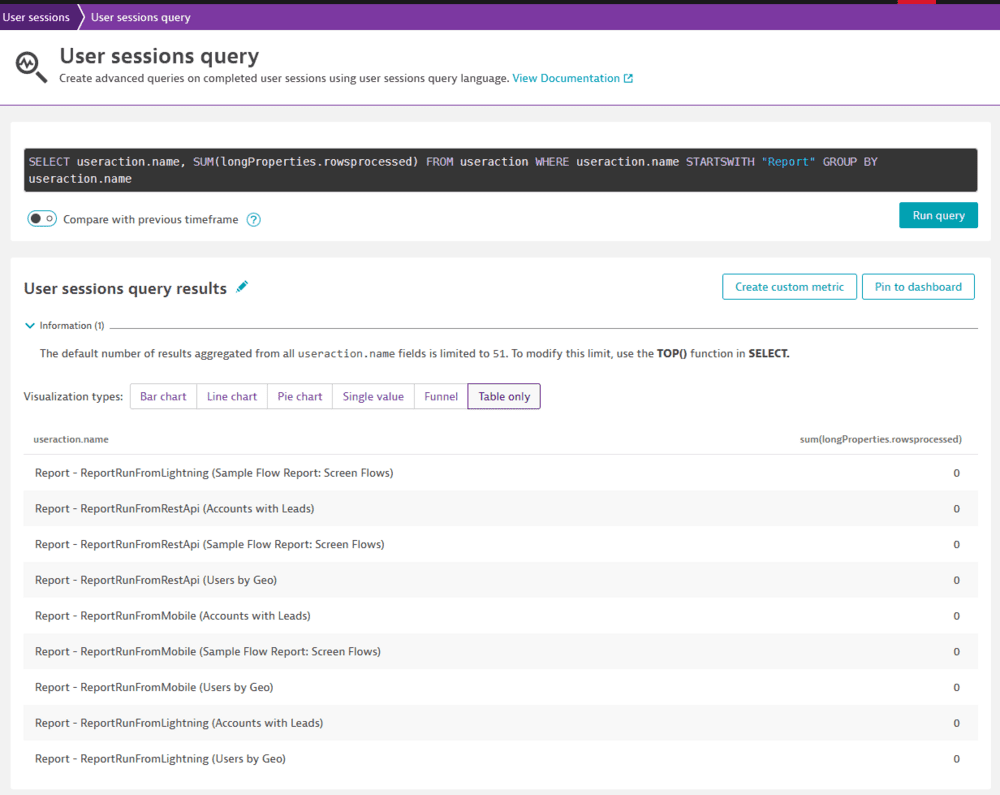 Salesforce Insights — Dynatrace Docs