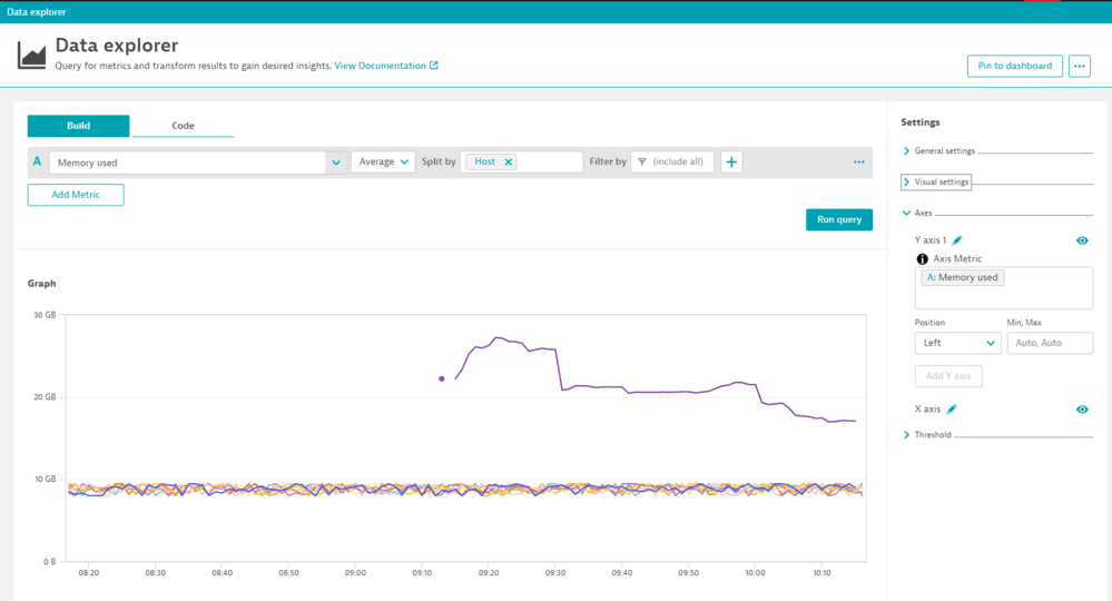 Configure and use a graph visualization in Dynatrace — Dynatrace Docs