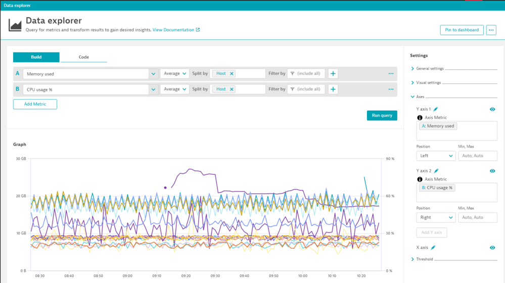 Configure and use a graph visualization in Dynatrace — Dynatrace Docs