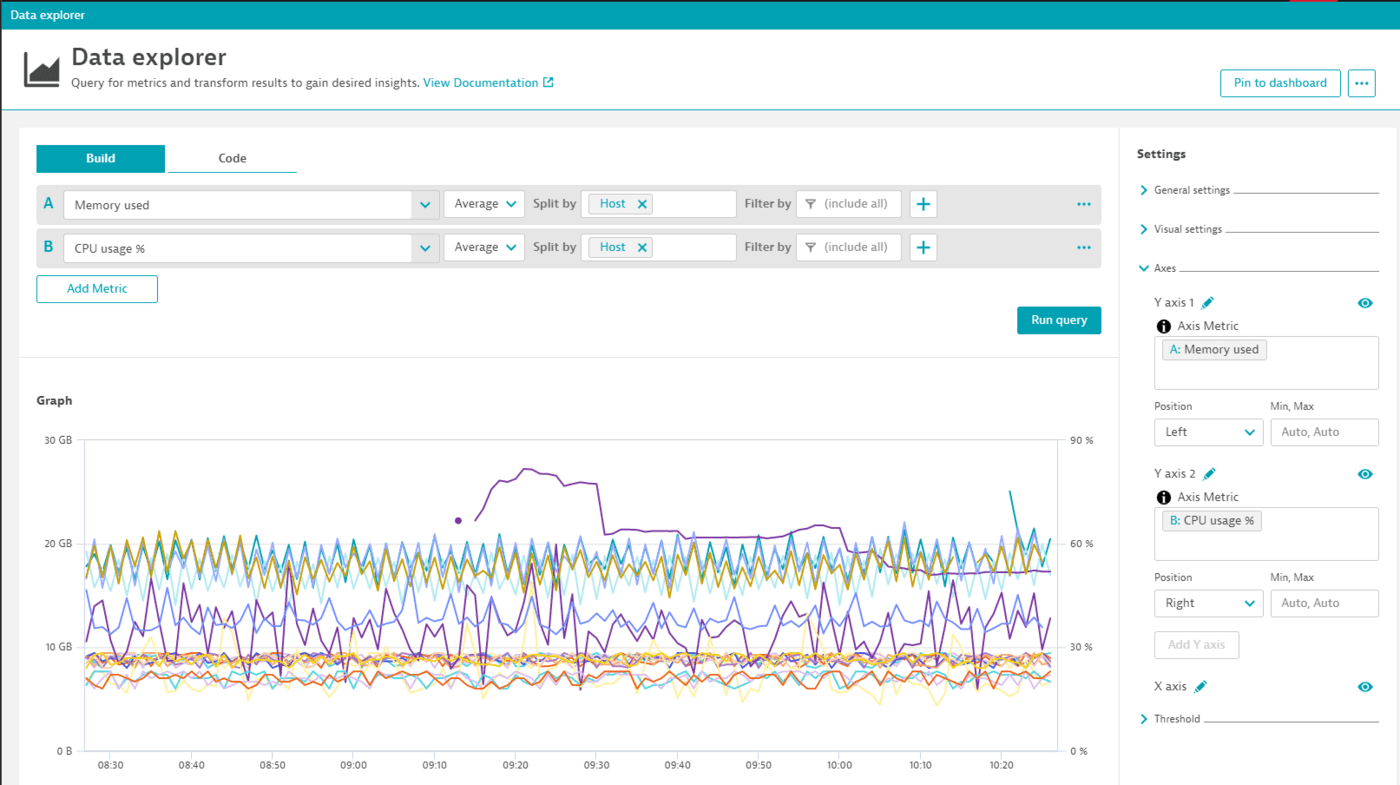 Configure and use a graph visualization in Dynatrace — Dynatrace Docs