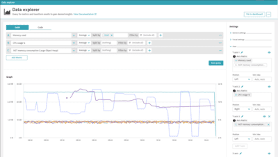 Configure and use a graph visualization in Dynatrace — Dynatrace Docs