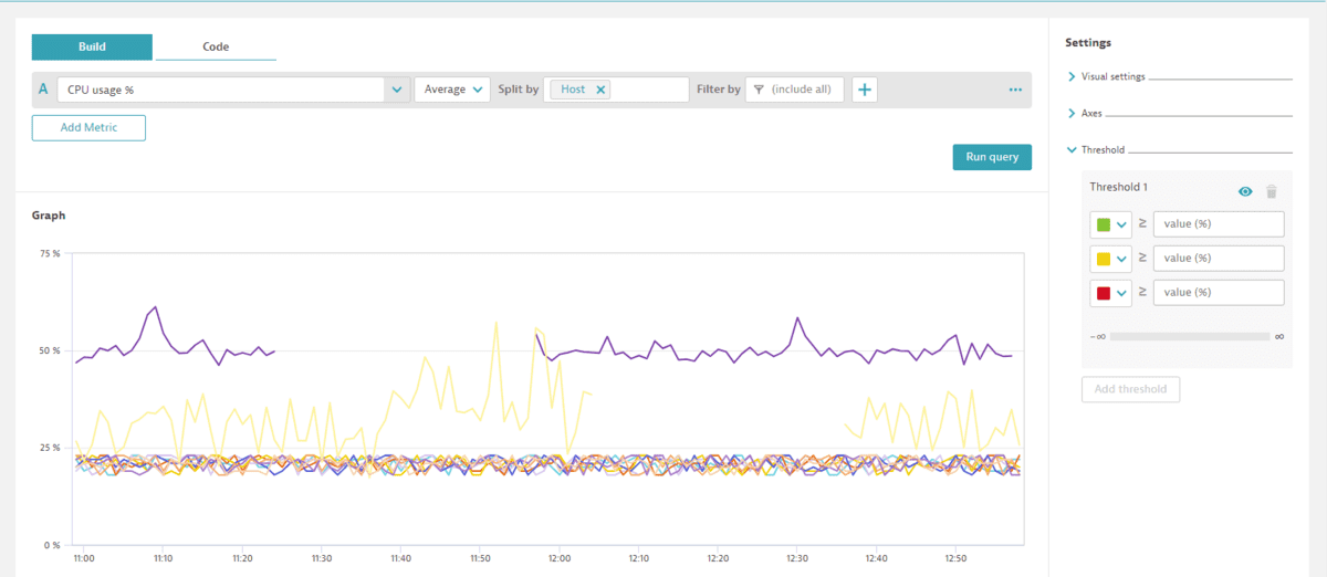 Configure and use a graph visualization in Dynatrace — Dynatrace Docs