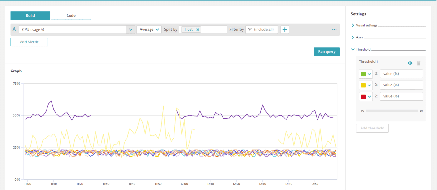 Configure and use a graph visualization in Dynatrace — Dynatrace Docs