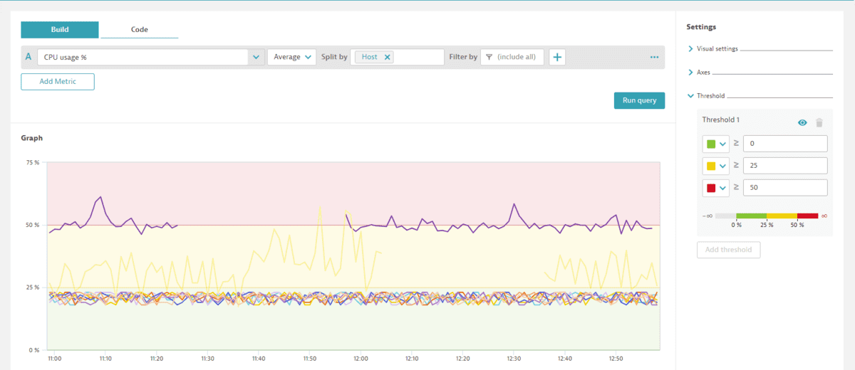Configure and use a graph visualization in Dynatrace — Dynatrace Docs
