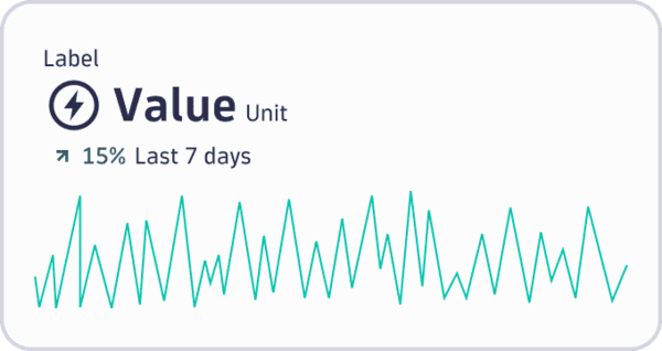 Single value — Dynatrace Docs