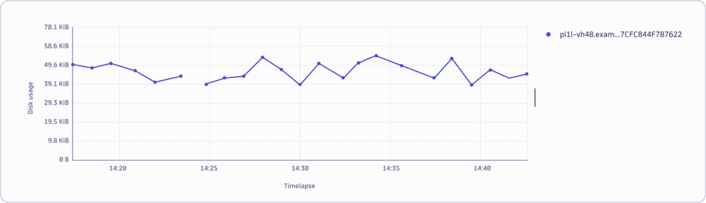 Time series charts — Dynatrace Docs