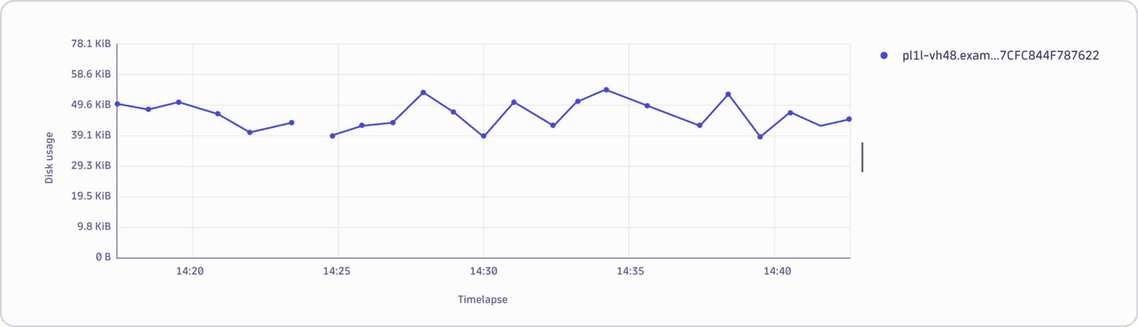 Time series charts — Dynatrace Docs