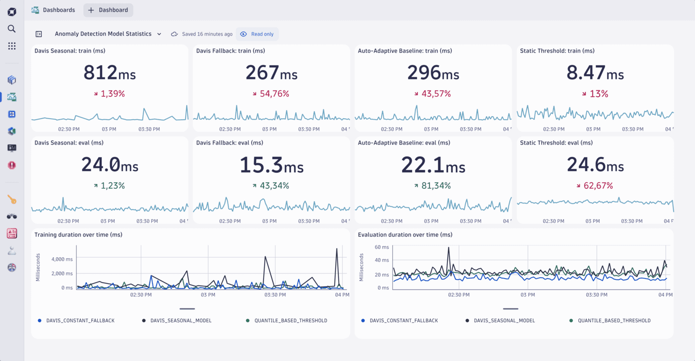 AI and LLM Observability — Dynatrace Docs