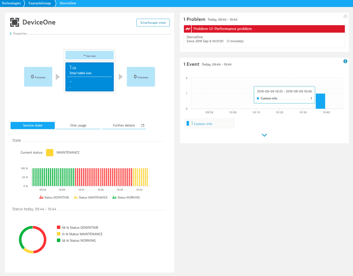 ActiveGate extensions tutorial — Dynatrace Docs