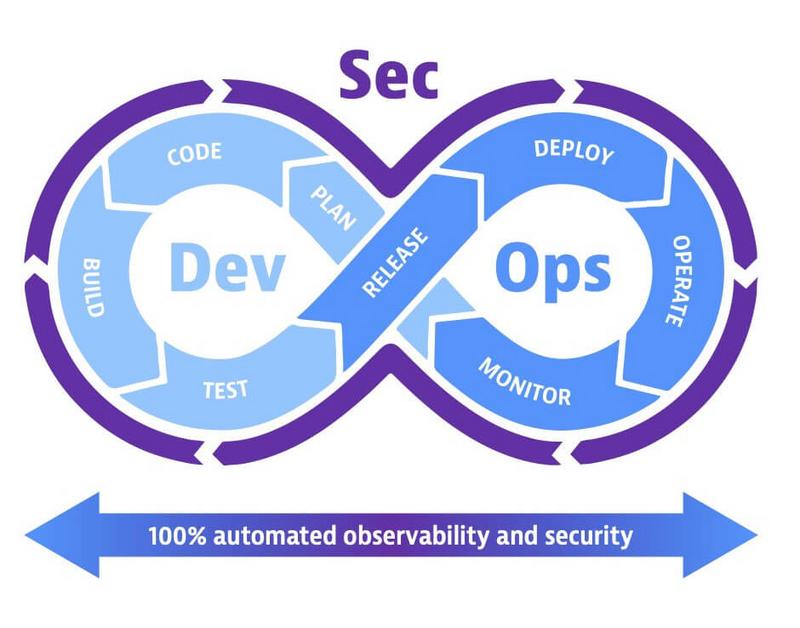 Cloud application security eBook | Dynatrace