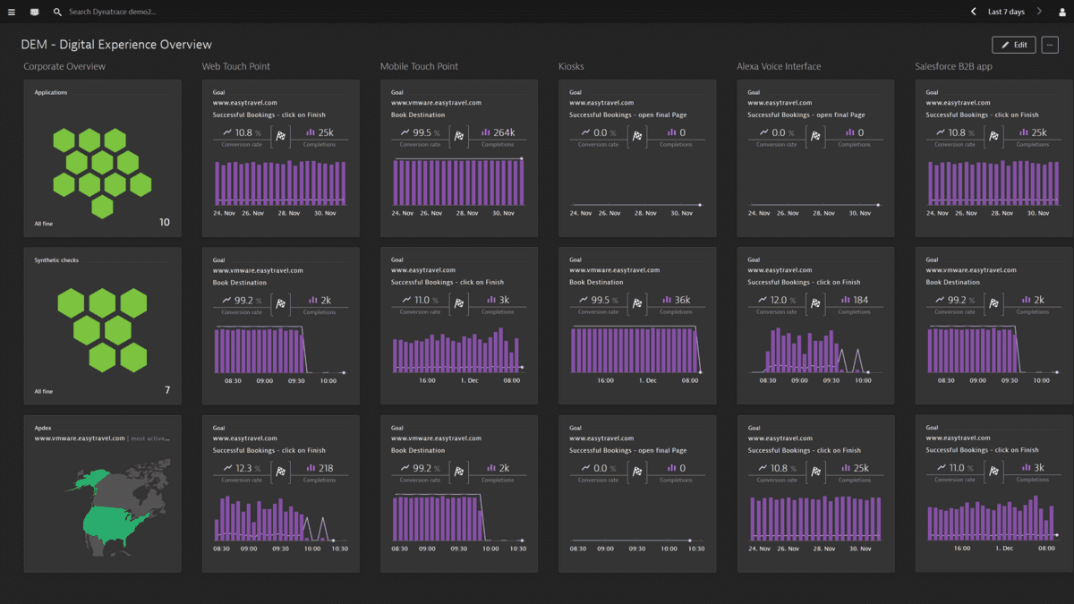 User behavior analytics | Behavioral analytics