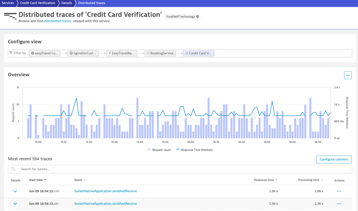 Context Specific Drill Down — Dynatrace Docs