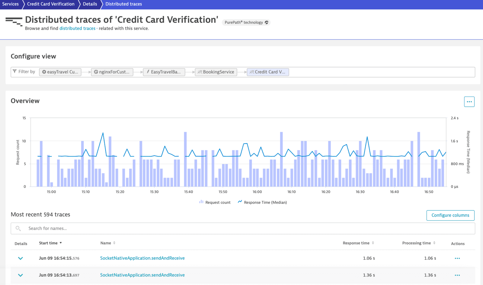 Context Specific Drill Down — Dynatrace Docs