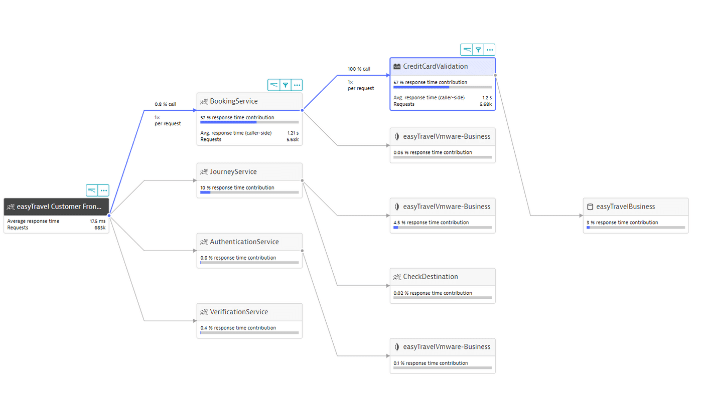 eBook: The three pillars of observability | Dynatrace