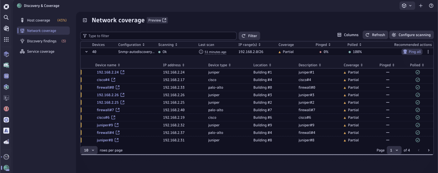 Discovery And Coverage — Dynatrace Docs