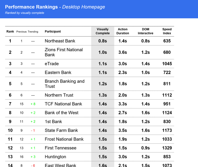 Industry benchmarks