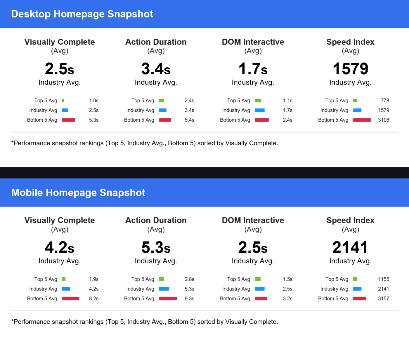 Industry benchmarks