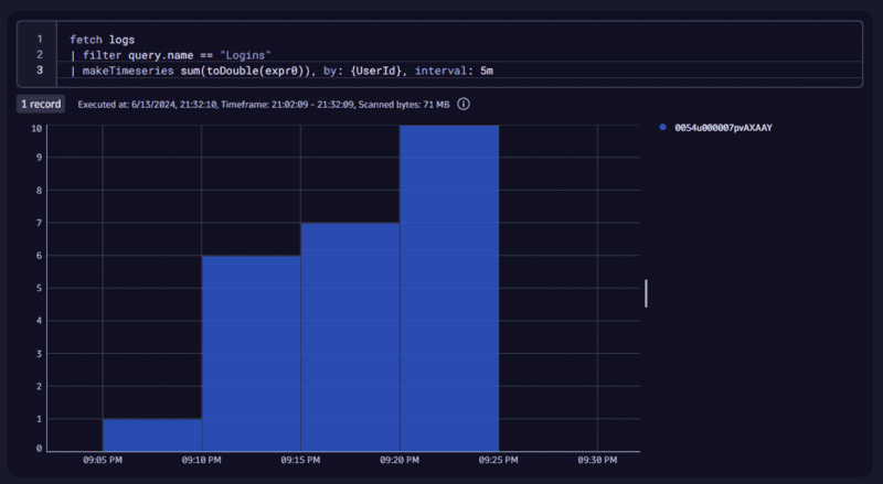 Salesforce Insights — Dynatrace Docs