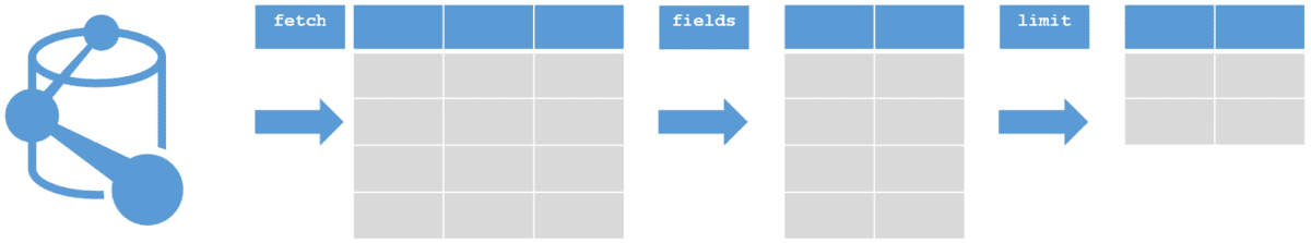 How to use DQL queries — Dynatrace Docs