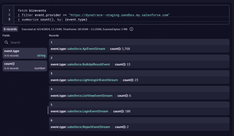 Salesforce Insights — Dynatrace Docs