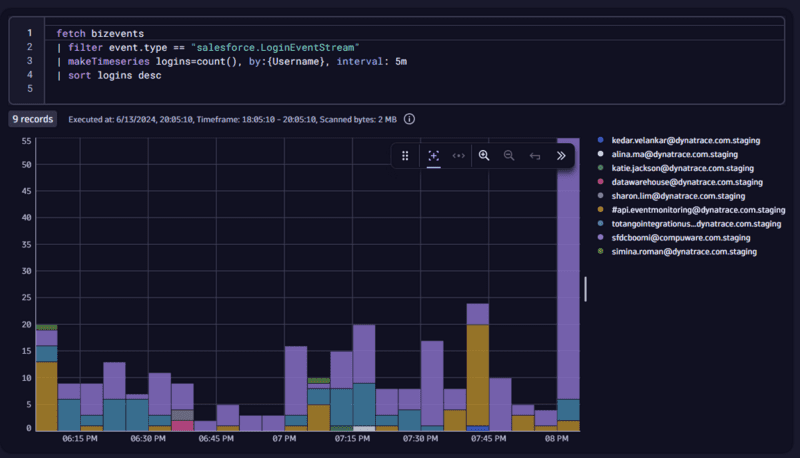 Salesforce Insights — Dynatrace Docs