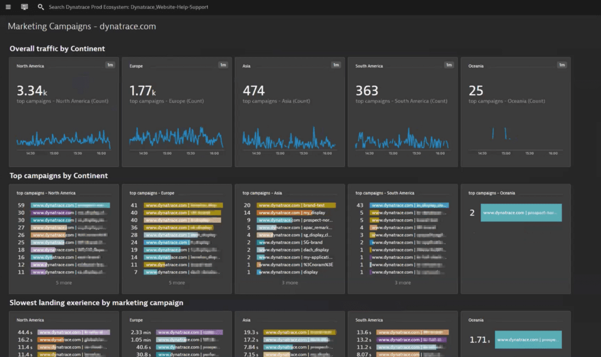Leverage User Action And User Session Properties For Custom Applications — Dynatrace Docs 4393