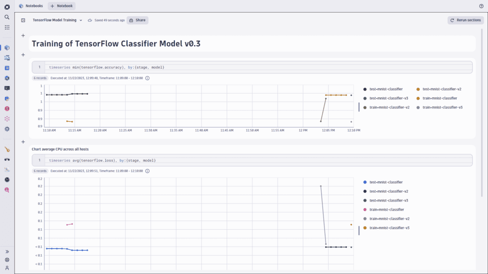 TensorFlow Keras Observability — Dynatrace Docs