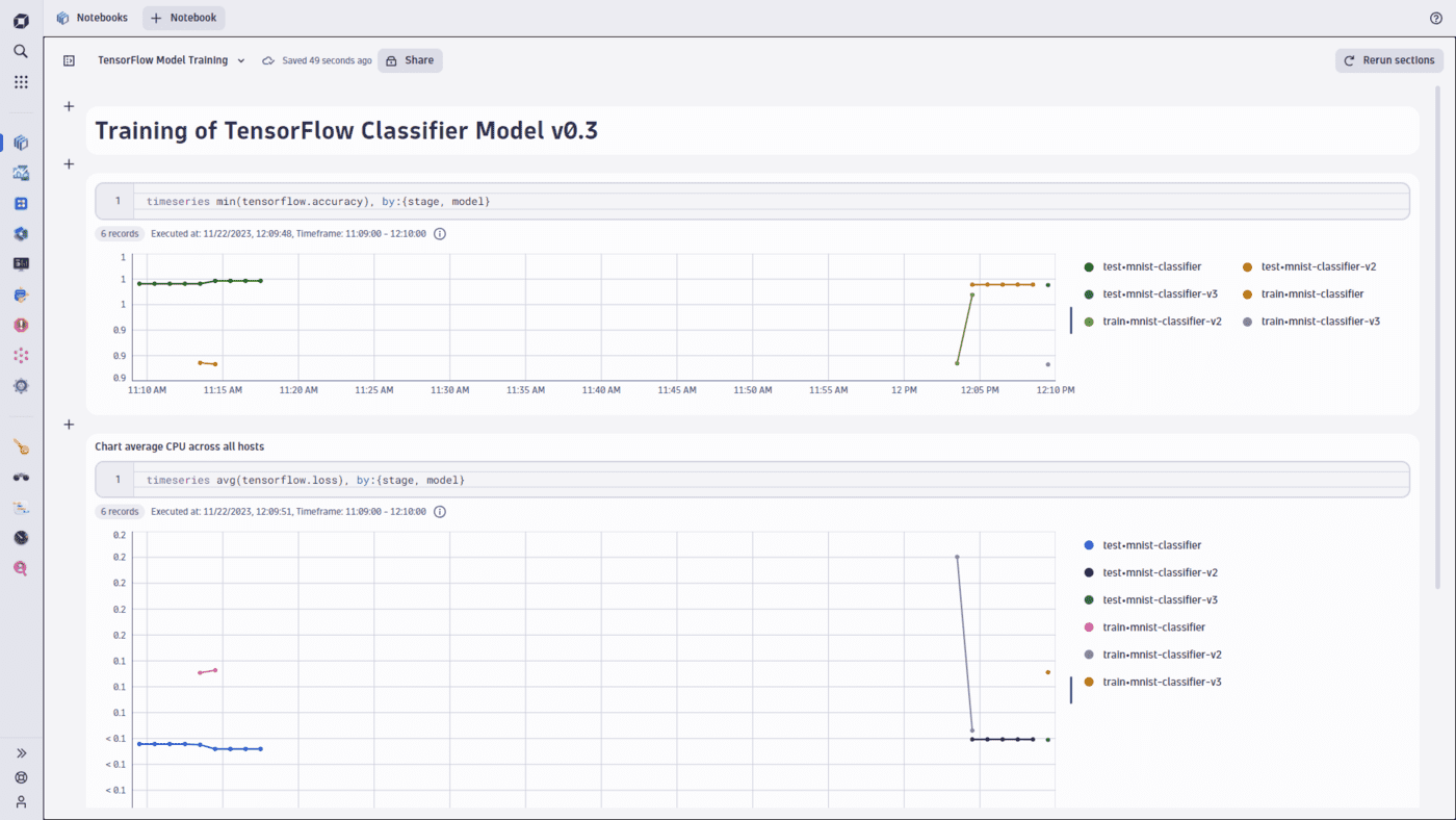 TensorFlow Keras Observability — Dynatrace Docs