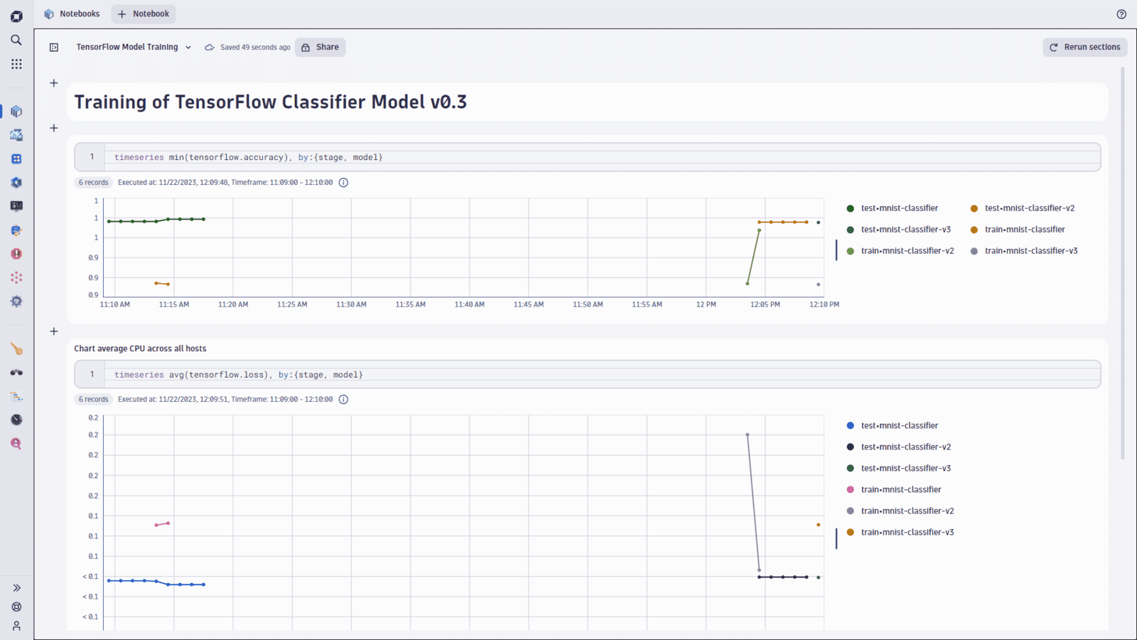 TensorFlow Keras Observability — Dynatrace Docs