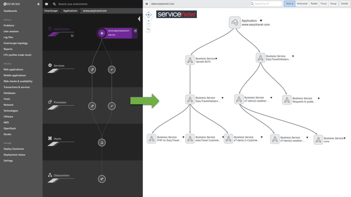 Infrastructure Monitoring Dynatrace