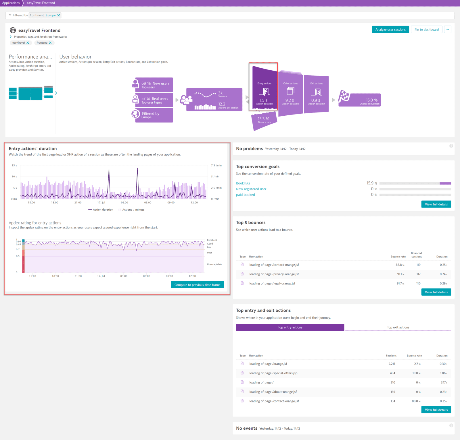 User behavior analysis — Dynatrace Docs