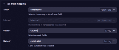 Connection map visualization — Dynatrace Docs