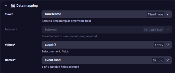 Connection map visualization — Dynatrace Docs