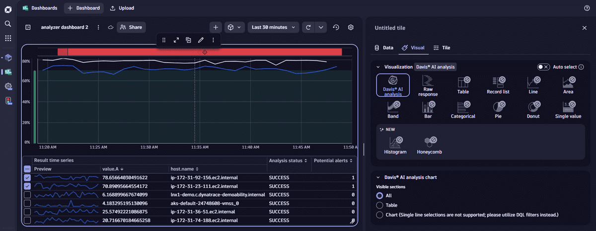 Dashboards — Dynatrace Docs