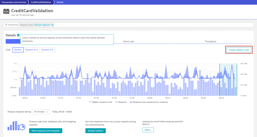 Example configuration of service-level objective definitions — Dynatrace Docs