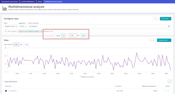 Example configuration of service-level objective definitions ...