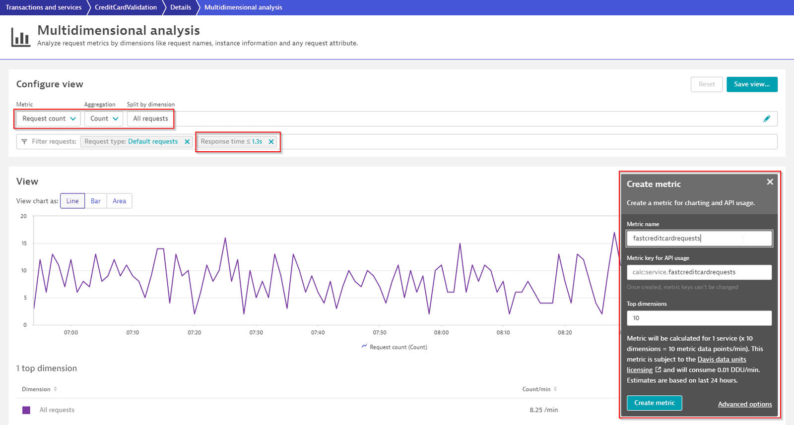 Example configuration of service-level objective definitions — Dynatrace Docs
