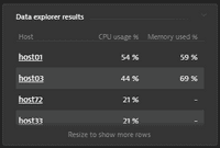Configure and use a table visualization in Dynatrace — Dynatrace Docs