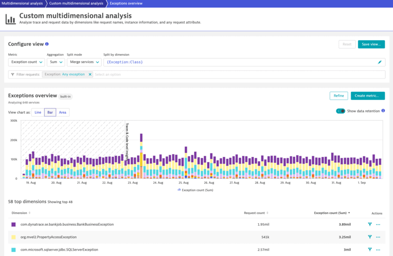 Exception analysis — Dynatrace Docs