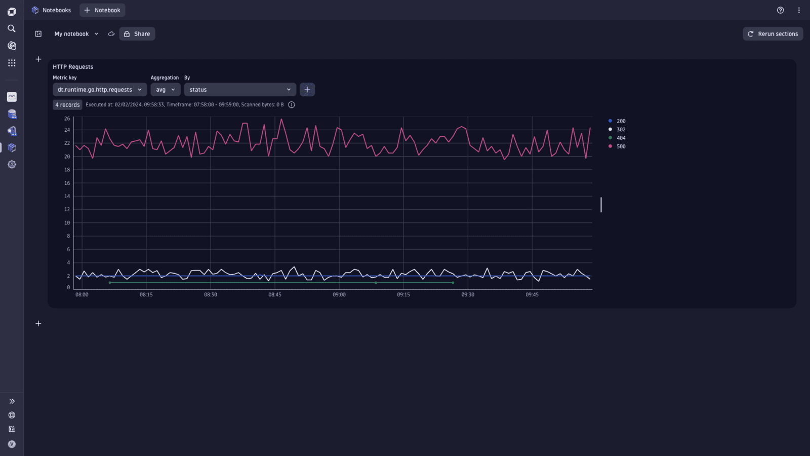 Runtime metrics migration guide — Dynatrace Docs